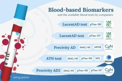 Your Guide to Alzheimer's Blood Tests: Pricing, Accuracy, and Where to ...