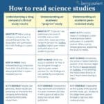 How to Read News Articles About Dementia — And Spot Hype and ...
